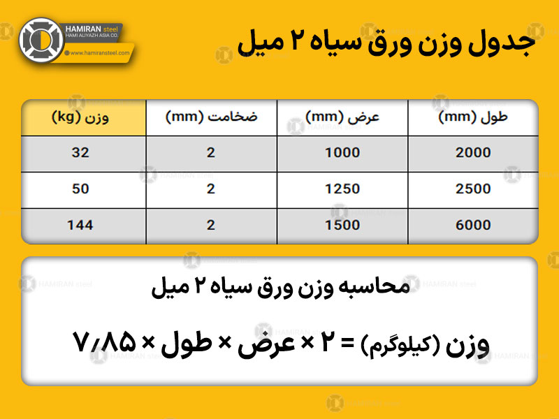 قیمت ورق سیاه 2 میل | خرید ورق ۲ میل سیاه